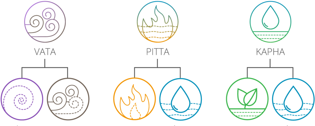 It’s All About The Dosha – FlowBodhi.com